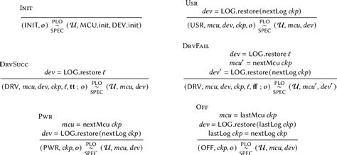 Figure 1 From A Formal Model Of Interrupt Based Checkpointing With