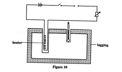 KCSE Past Papers Physics KNEC KCSE Online Past Paper