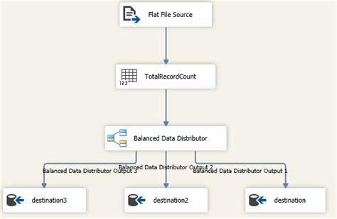 ETL Developer Notes すべてがデータです SSIS Generator File To Table with