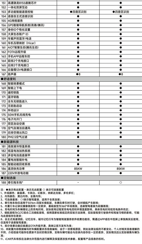 03T配置 iCAR官网
