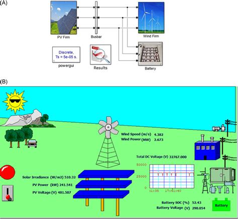 a simulated model in simulink software and b schematic diagram of