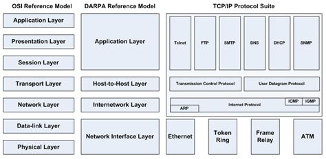 Pengertian Fungsi Dan Cara Kerja TCP IP