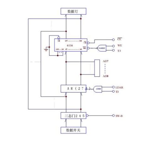 静态随机存储器实验报告八篇 范文118