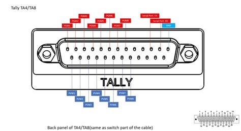 Katov Kt Ta4 Tally Rendszer