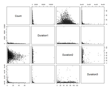 Python Clustering Of Numerical Data Data Science Stack Exchange
