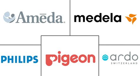 유축기 시장 동향 성장 및 통찰력