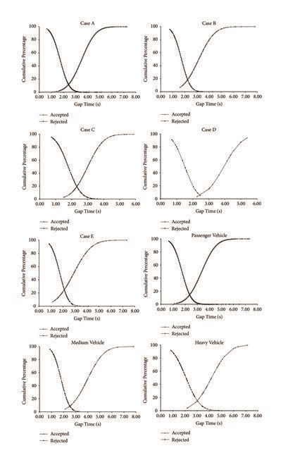Critical Gap For Different Cases Download Scientific Diagram