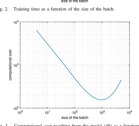 figure 3 from a hybrid recursive implementation of broad learning with
