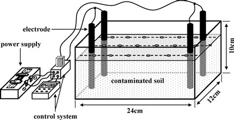 Schematic Of The Experimental Setup Sampling Location Download Scientific Diagram