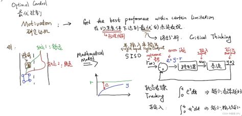 mpc模型预测控制 模型预测控制是开环还是闭环 csdn博客