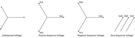 what is voltage unbalance how can i balance my voltage puresine