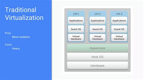 Docker Presentation Ppt