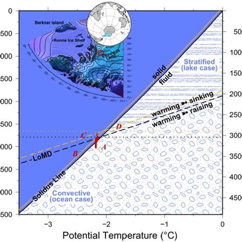 Temperature Cross Section Along The Path Shown In Fig 2 Different Download Scientific Diagram