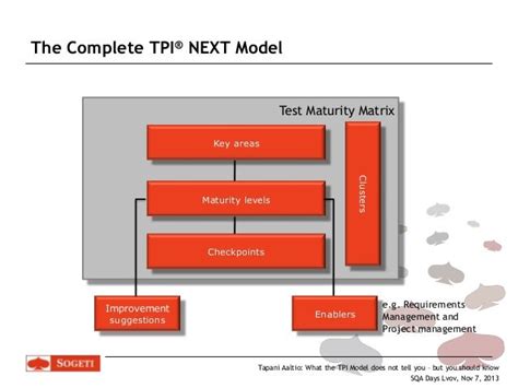 Test Process Improvement With Tpi Next What The Model Does Not Tell…