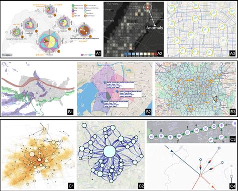 A Examples Of Glyph On The Map Visualization B Examples Of Download Scientific Diagram