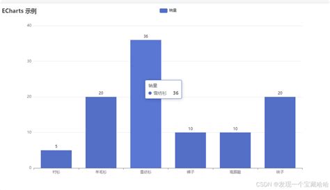 Vue3 Echarts使用 Echare Csdn博客