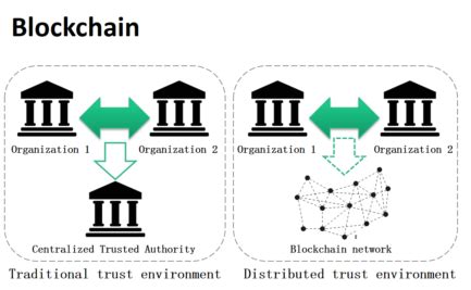 Architecture And Analytics Platforms Archives Data61 Projects Tools