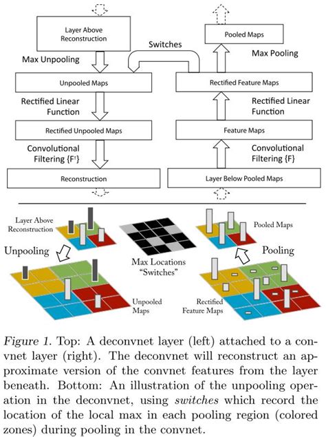 图像分类丨ilsvrc历届冠军网络「从alexnet到senet」 Csdn博客