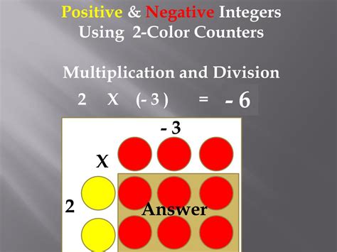 Ppt Positive And Negative Integers Using 2 Color Counters Addition And