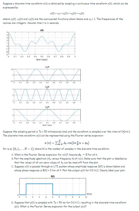 Suppose A Discrete Time Waveform X N Is Obtained By Chegg