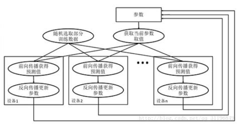 tensorflow 13多gpu 并行训练 细雨微光 博客园