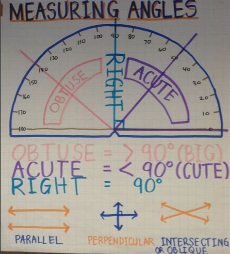 Classifying Triangles Vocab Foldable Inb Activity Artofit