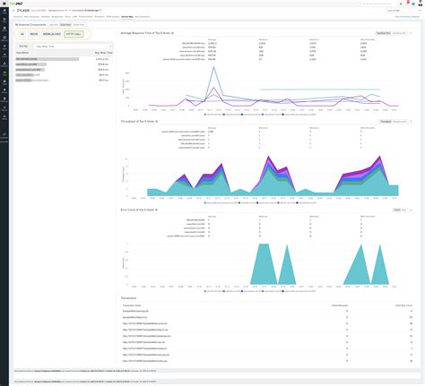 Application Dependency Maps Service Maps Online Help Site24x7