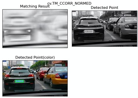 Opencv 直方图opencv查看直方图 Csdn博客