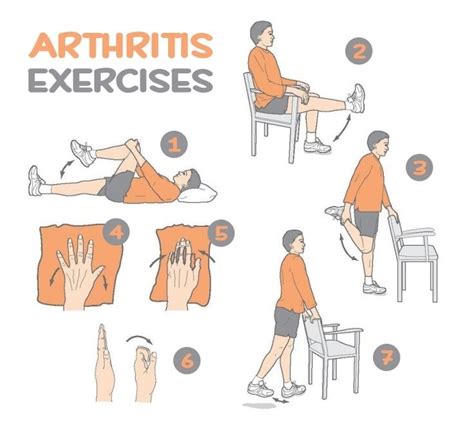 Arthritis Exercises