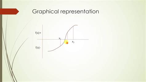 Numerical Method Bracketing Method Youtube
