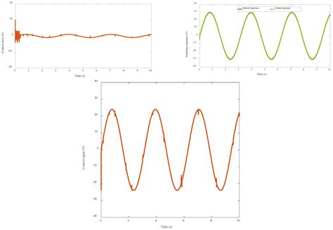Applied Sciences Free Full Text Adaptive Fuzzy Sliding Mode Control