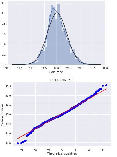 线性回归中数据处理的方法 Moluchase