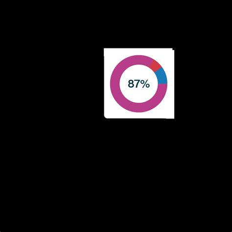 The Oneflow Product Tour Find Contract Flow From Start To Finish