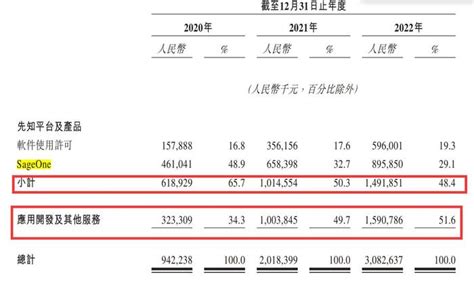 搭chatgpt东风 第四范式四次冲击港交所 业务收入有一半来自于外包开发手机新浪网