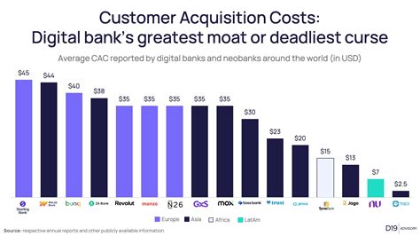 Fintech Kpis The Metrics That Define Success In Financial Technology Finro Financial Consulting