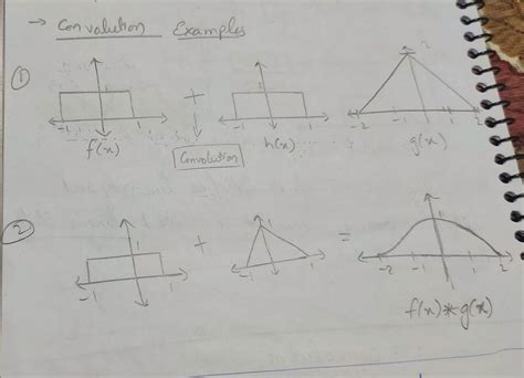Mathematics Behind Convolution And Deconvolution In Computer Vision