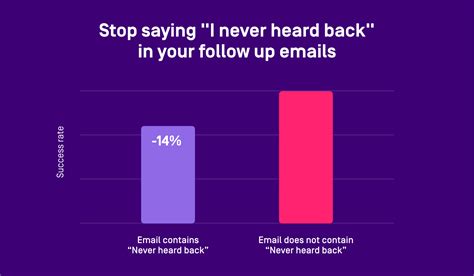 Scientific Tips For Writing The Perfect Follow Up Sales Email Gong