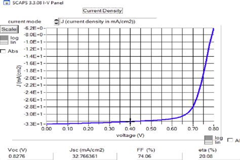 Figure 4 From Scaps Simulation For Perovskite Solar Cell Semantic Scholar