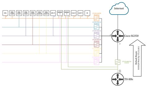 Deploy Vsphere With Kubernetes Project Pacific Part 6 Some Basic
