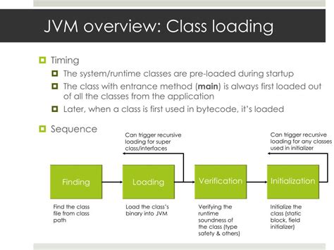 Ppt Mobile Code Security By Java Bytecode Instrumentation Powerpoint