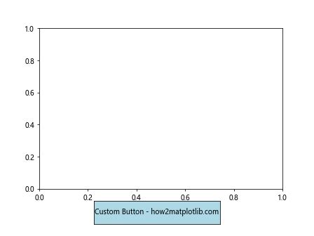 Matplotlib 交互式按钮控件如何使用 Button Widget 增强数据可视化 极客笔记