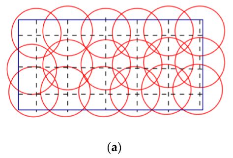 Applied Sciences Free Full Text Efficient Node Deployment Of Large Scale Heterogeneous
