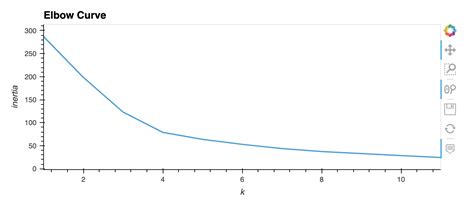 GitHub Pfandan CryptoClustering