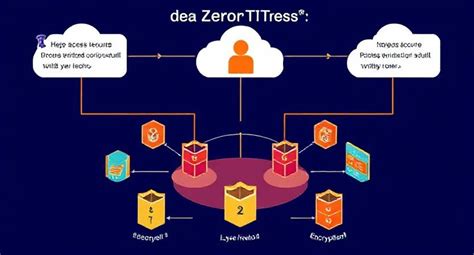 Cyber Ascent Website Designed By Emedha Technologies