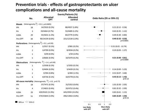 Vascular Overviews Group Ppt Download