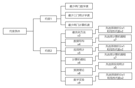 matlab线性规划系列之基础解题 optimproblem csdn博客