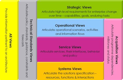Framework Structure