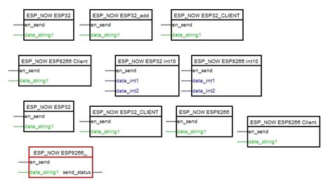 Блок для Esp Now передачи и приема данных между Esp32 и Espesp32 Esp Now без создания Wifi сети