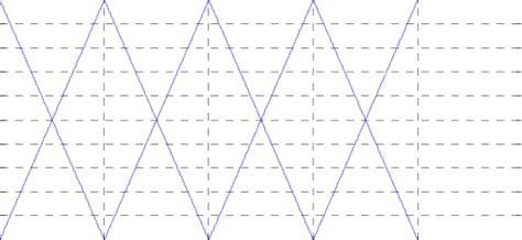 Membership Functions Of Inputs E And Δe Download Scientific Diagram