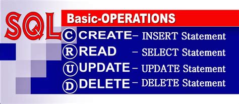 Dot Net Authorities Sqltutorial 1 Lesson 3 Class 1 Microsoft Sql